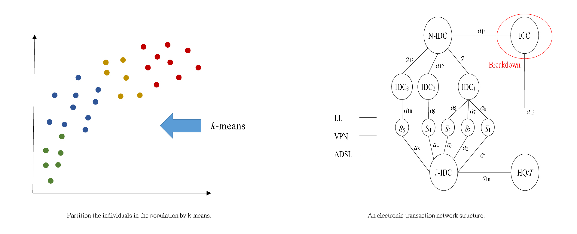 An approach integrating k-means and NSGA2 for a cost-minimization and reliability maximization ...